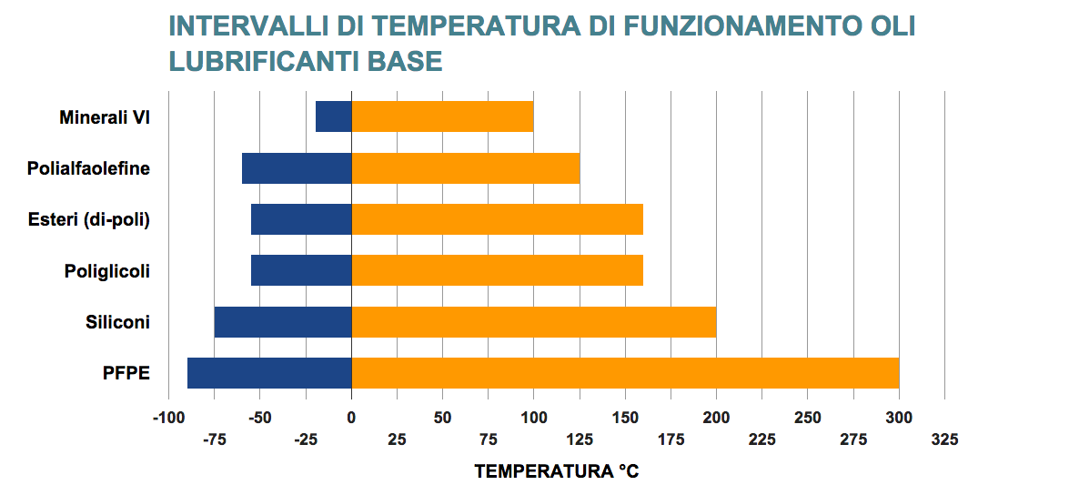 Composition of a lubricating grease: chemistry and structure